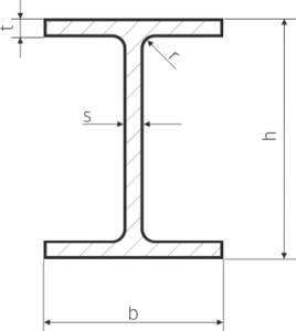 IPE profili – B.O.S. metalurgija